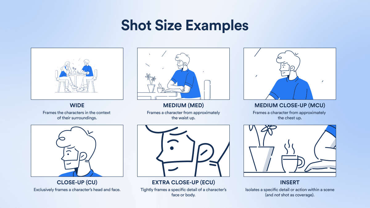 Save Time & Money with a Shot List (Free Template Included) | Wrapbook